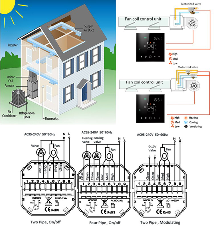 How Fan coil unit and FCU thermostat work?