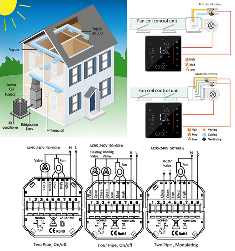 Touch Screen LED Wifi Room Thermostat For FCU