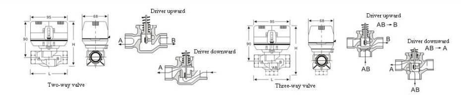 Electric 2 Way 3 Way Motorized Zone FCU Valve