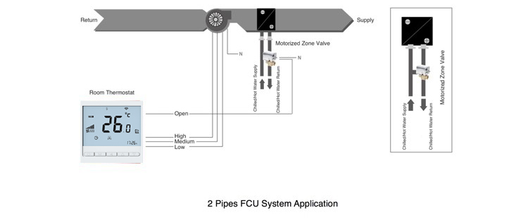 2 Way 3 Way Motorized Zone Valve Actuator With Flare Thread