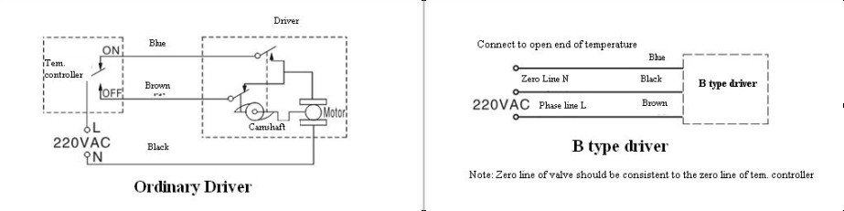 Electric 2 Way 3 Way Motorized Zone FCU Valve