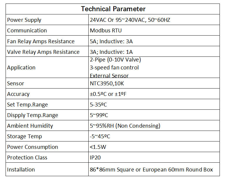 Modbus Modulating FCU Thermostat | 0–10V Valve & 3-Speed Fan Control